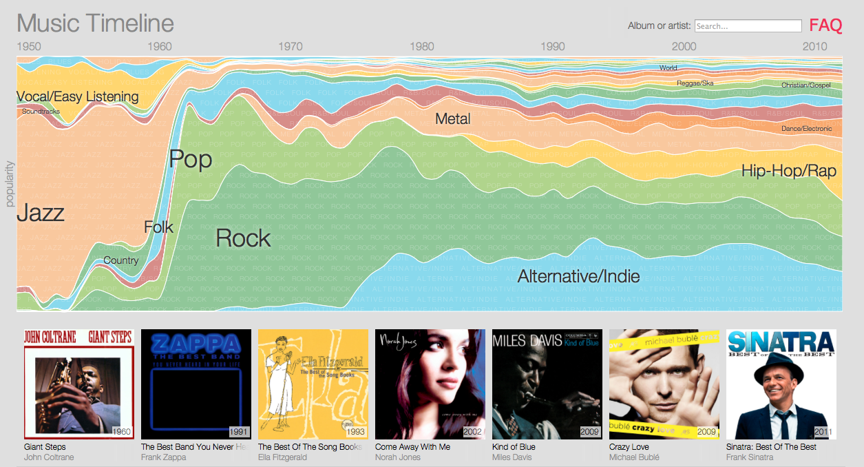 Google crée une timeline musicale | Le Blog d'Alias Community
